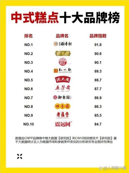 糕点品牌排行榜_哪个牌子好吃-第1张图片-山城妙识