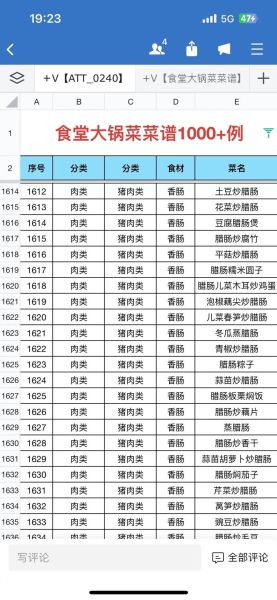 食堂大锅菜素菜菜谱大全_怎样做出下饭又便宜-第3张图片-山城妙识
