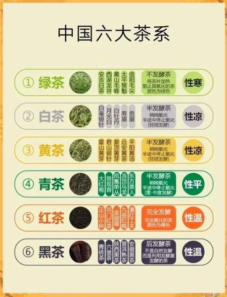 绿茶和红茶的区别_哪种茶更适合长期喝-第1张图片-山城妙识