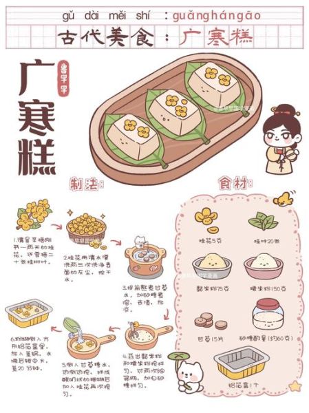 蛋烘糕简笔画怎么画_蛋烘糕简笔画步骤-第2张图片-山城妙识