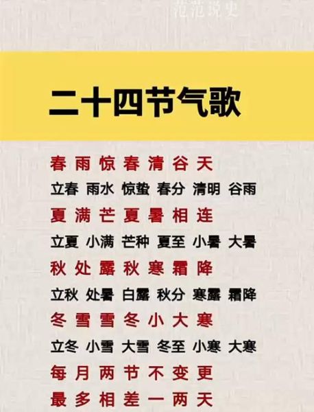 二十四节气表怎么背_二十四节气顺序口诀-第1张图片-山城妙识