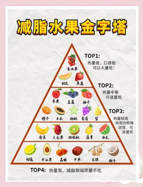 水果减肥餐怎么吃_水果减肥餐一周食谱-第1张图片-山城妙识