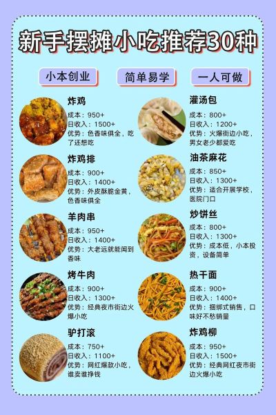 适合摆摊的低成本小吃有哪些_新手摆摊卖什么最赚钱-第2张图片-山城妙识