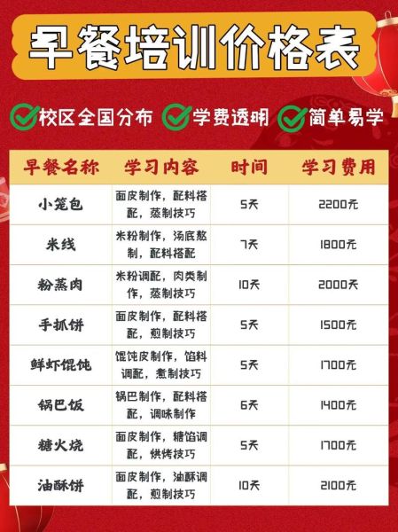 学早餐培训多少钱_哪里学早餐培训最靠谱-第3张图片-山城妙识