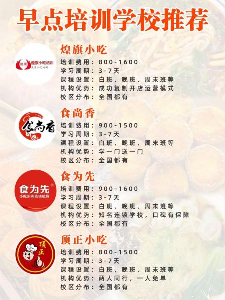 学早餐培训多少钱_哪里学早餐培训最靠谱-第1张图片-山城妙识