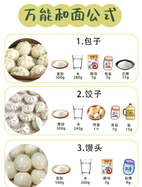 正宗黄桥烧饼是发面吗_如何辨别老面与酵母版-第1张图片-山城妙识