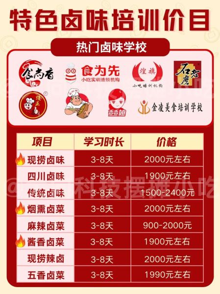 卤菜技术培训哪家好_卤菜技术培训多少钱-第1张图片-山城妙识 卤菜技术培训哪家好_卤菜技术培训多少钱-第1张图片-山城妙识