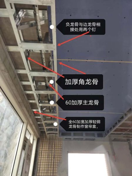 龙骨是什么意思_龙骨在建筑中起什么作用-第2张图片-山城妙识