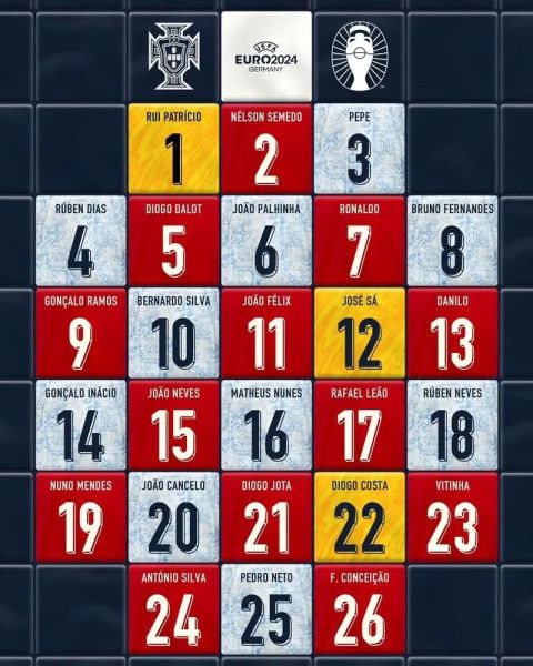 葡萄牙足球队名单_2024欧洲杯阵容深度解析-第3张图片-山城妙识