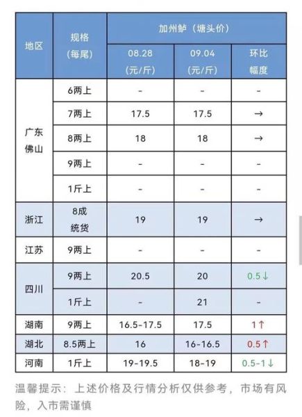 2019年鲈鱼多少钱一斤_鲈鱼价格走势-第1张图片-山城妙识