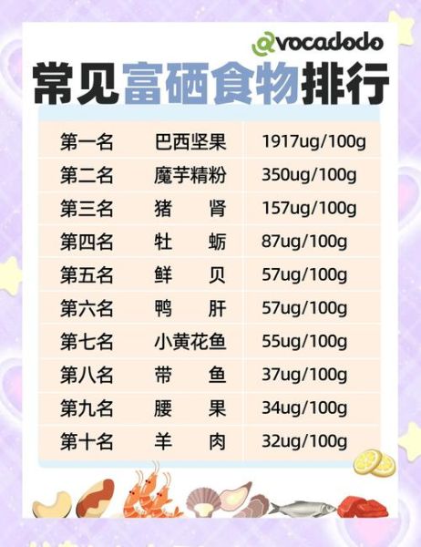 含硒高的食物排行榜_哪些食物硒含量最高-第1张图片-山城妙识