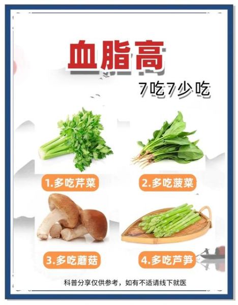 血脂高不能吃什么食物_高血脂饮食禁忌-第3张图片-山城妙识