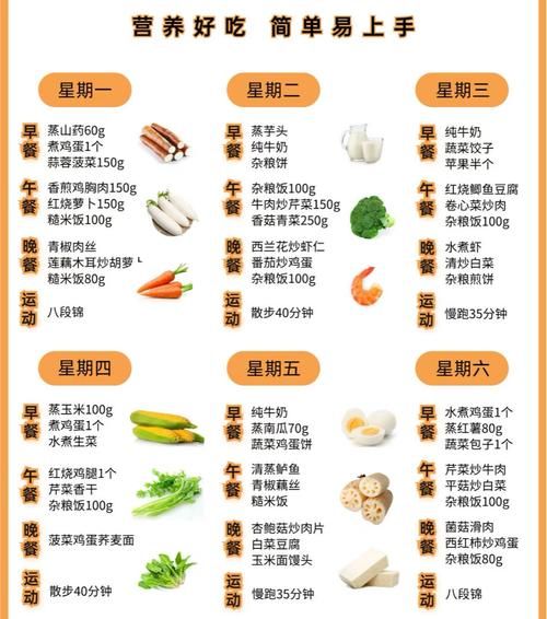 营养食谱一天吃什么_如何搭配三餐-第1张图片-山城妙识