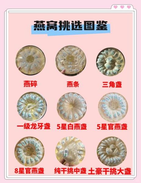 1斤燕窝多少钱_燕窝价格怎么算-第2张图片-山城妙识