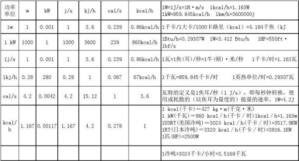 热量换算器怎么用_热量换算器哪个准-第1张图片-山城妙识