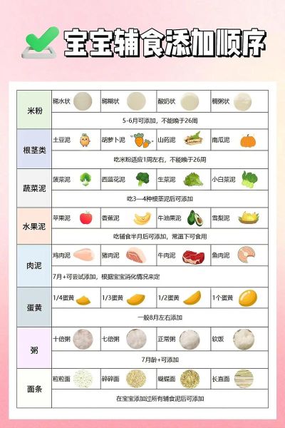 5个月宝宝辅食食谱大全_辅食添加顺序-第1张图片-山城妙识