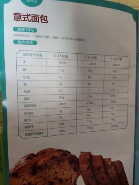 东菱面包机食谱电子版哪里下载_东菱面包机做面包比例是多少-第1张图片-山城妙识