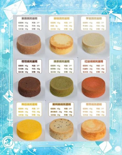 蛋糕配方比例怎么调_新手做戚风蛋糕为什么会塌陷-第2张图片-山城妙识
