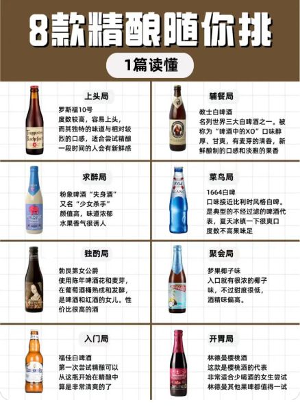 世界顶级精酿啤酒有哪些_如何挑选适合自己的精酿-第1张图片-山城妙识