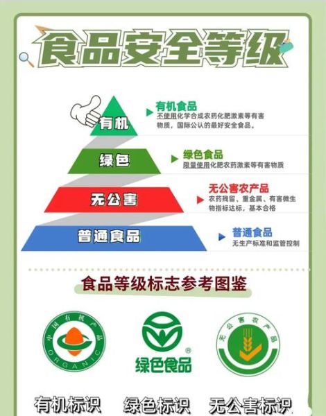 绿色食品是什么_如何辨别绿色食品-第1张图片-山城妙识