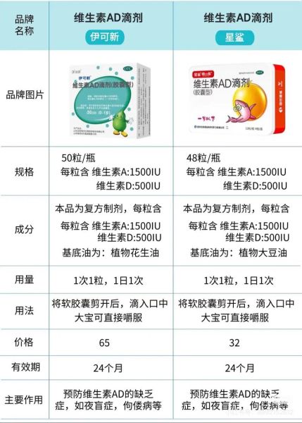 维生素AD吃到几岁_维生素AD滴剂吃到什么时候停-第3张图片-山城妙识