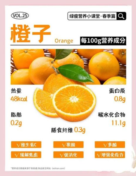 橙子可以美白吗_吃橙子有哪些禁忌-第1张图片-山城妙识
