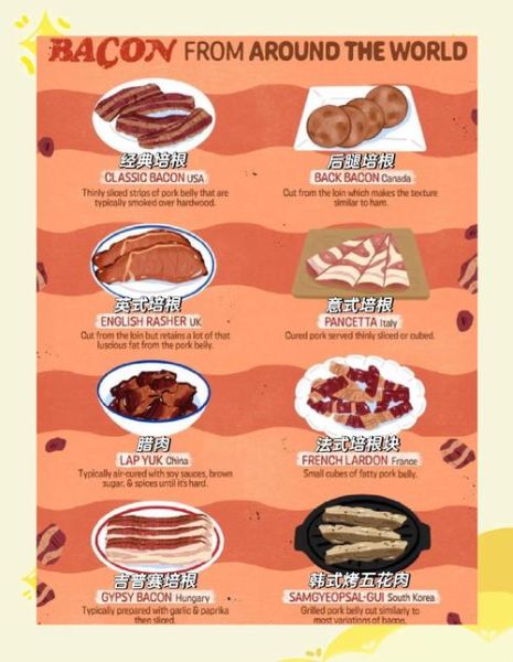 培根怎么煎才脆_培根吃法大全-第2张图片-山城妙识 培根怎么煎才脆_培根吃法大全-第2张图片-山城妙识