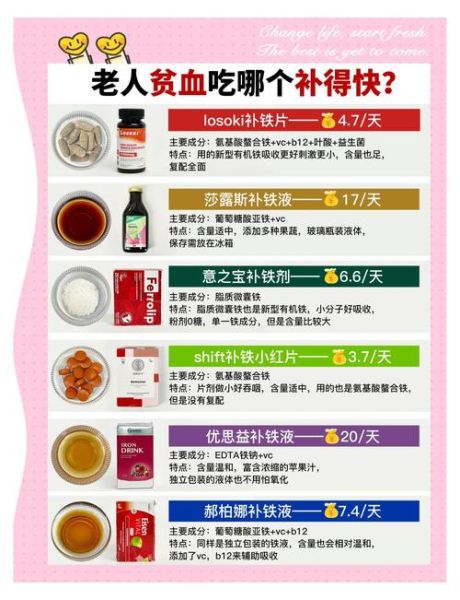 缺铁性贫血怎么补最快_吃什么补血最快-第1张图片-山城妙识