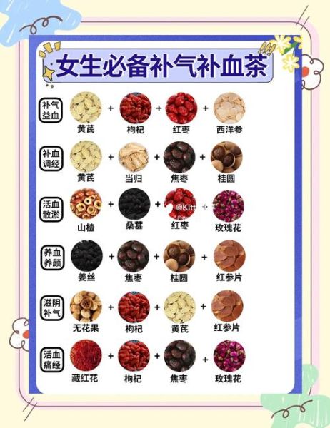 补血养颜茶有哪些_女人喝多久见效-第1张图片-山城妙识
