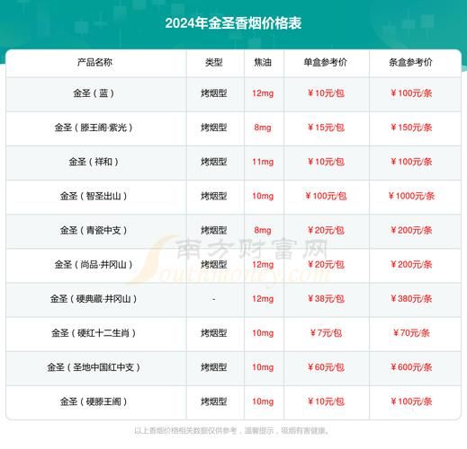 金橘烟是什么味道_金橘烟好抽吗-第2张图片-山城妙识