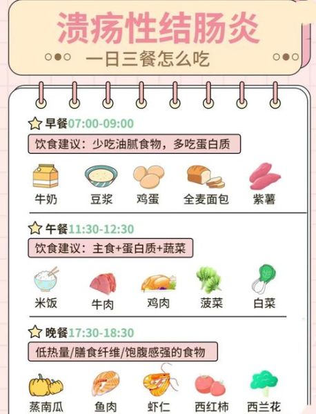 肠炎吃什么食物调理最好_肠炎饮食注意事项-第1张图片-山城妙识