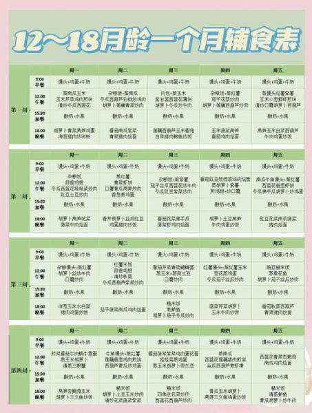 一岁半宝宝辅食怎么做_一周食谱安排表-第1张图片-山城妙识