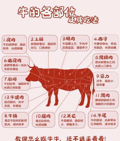 菲力西冷沙朗牛排区别_怎么选-第2张图片-山城妙识