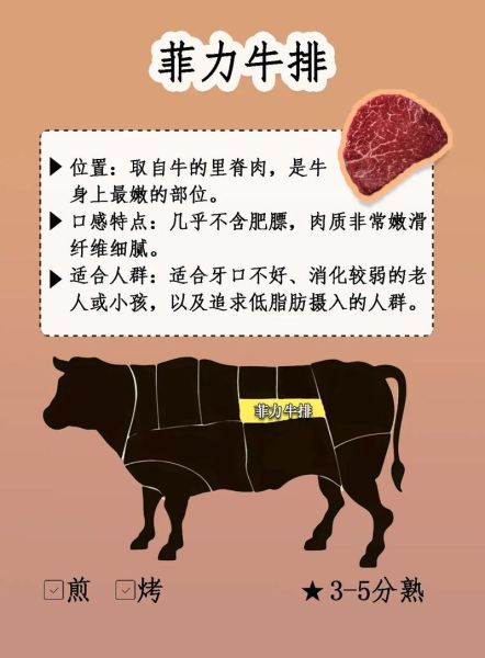 菲力西冷沙朗牛排区别_怎么选-第3张图片-山城妙识