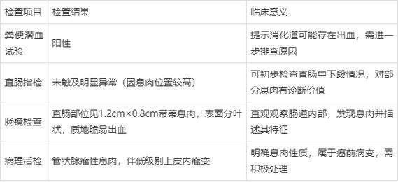 大肠息肉会癌变吗_大肠息肉切除后多久复查-第1张图片-山城妙识