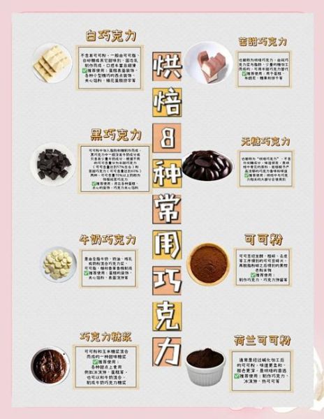 用可可粉怎么做巧克力_可可粉巧克力配方比例-第1张图片-山城妙识 用可可粉怎么做巧克力_可可粉巧克力配方比例-第1张图片-山城妙识