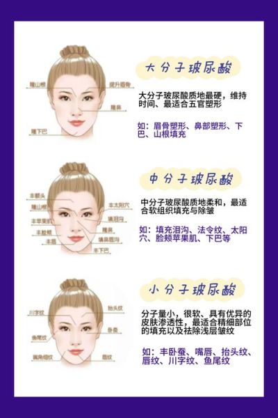 玻尿酸禁忌症有哪些_注射前必须知道的风险-第2张图片-山城妙识