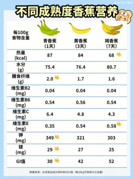 香蕉的功效与作用_香蕉什么时候吃最好-第1张图片-山城妙识