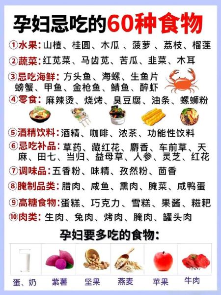 孕妇不能吃什么食物_孕期饮食禁忌清单-第2张图片-山城妙识