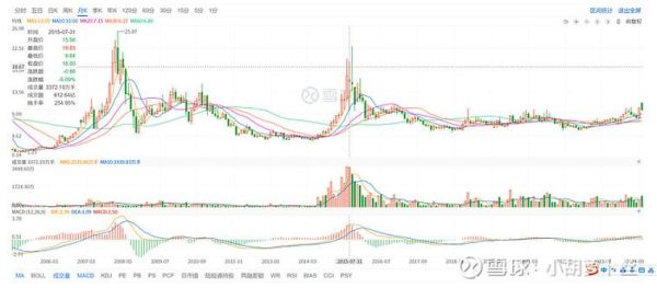 白糖批发价格今日多少钱一吨_白糖批发市场价格走势-第1张图片-山城妙识