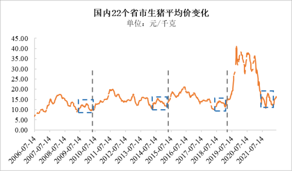 猪肉价格今日价多少钱一斤_今日猪肉市场价走势如何-第2张图片-山城妙识