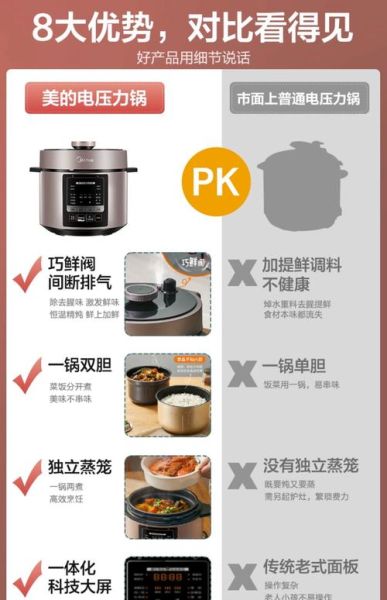 电压力锅哪个牌子好_美的电压力锅销量第一原因-第2张图片-山城妙识 电压力锅哪个牌子好_美的电压力锅销量第一原因-第2张图片-山城妙识