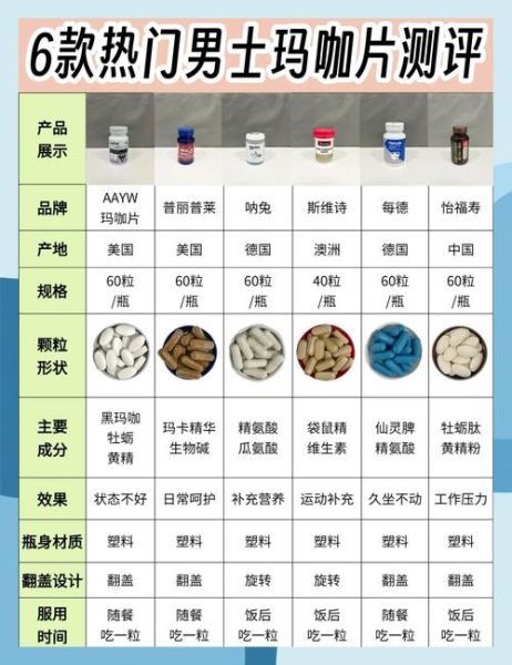玛咖的功效与作用_玛咖适合什么人吃-第3张图片-山城妙识