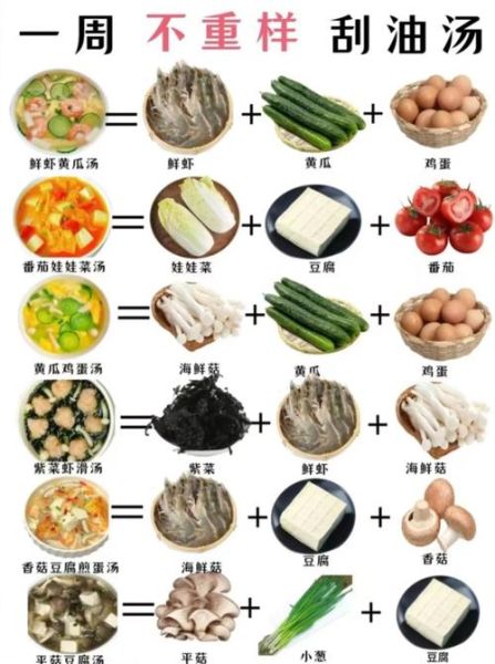 低卡减脂餐怎么做_一周健康菜谱推荐-第2张图片-山城妙识