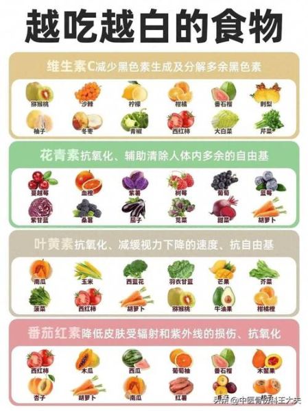 美白饮食食谱_吃什么可以变白-第2张图片-山城妙识