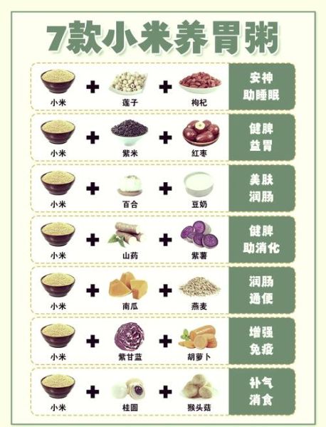 小米粥怎么煮养胃_小米粥搭配什么食材最好-第1张图片-山城妙识
