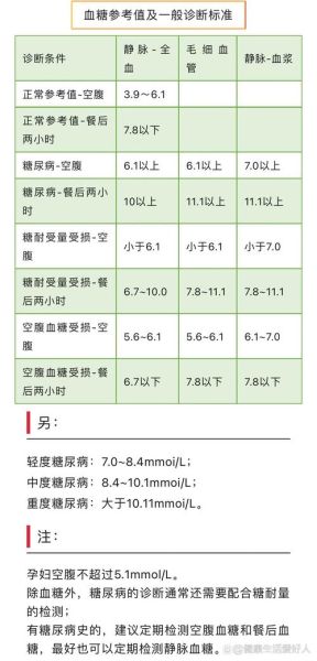 血糖正常范围是多少_不同年龄血糖标准对照表-第1张图片-山城妙识