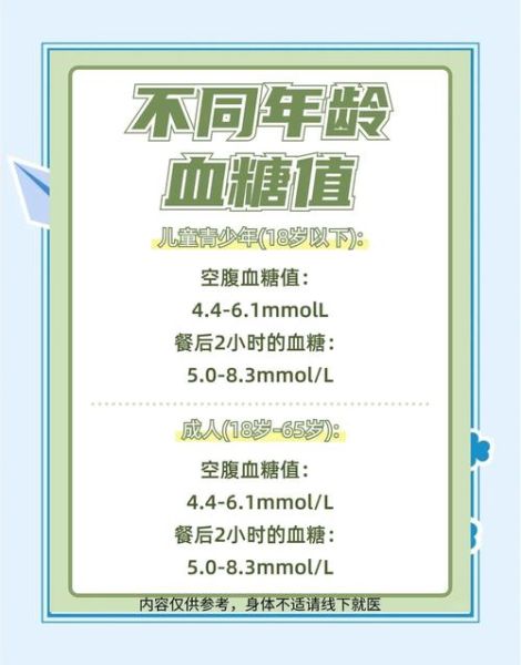 血糖正常范围是多少_不同年龄血糖标准对照表-第2张图片-山城妙识
