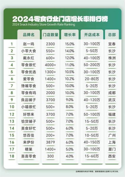 食品招商加盟哪家好_如何选靠谱平台-第3张图片-山城妙识