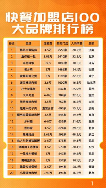 食品招商加盟哪家好_如何选靠谱平台-第2张图片-山城妙识